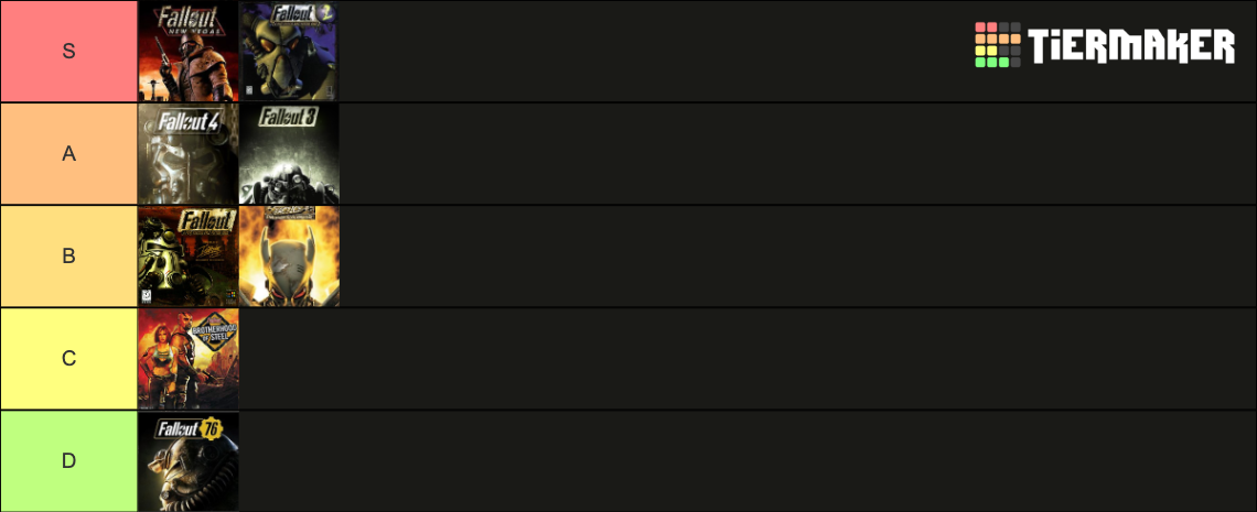 Fallout Games Tier List (Community Rankings) - TierMaker