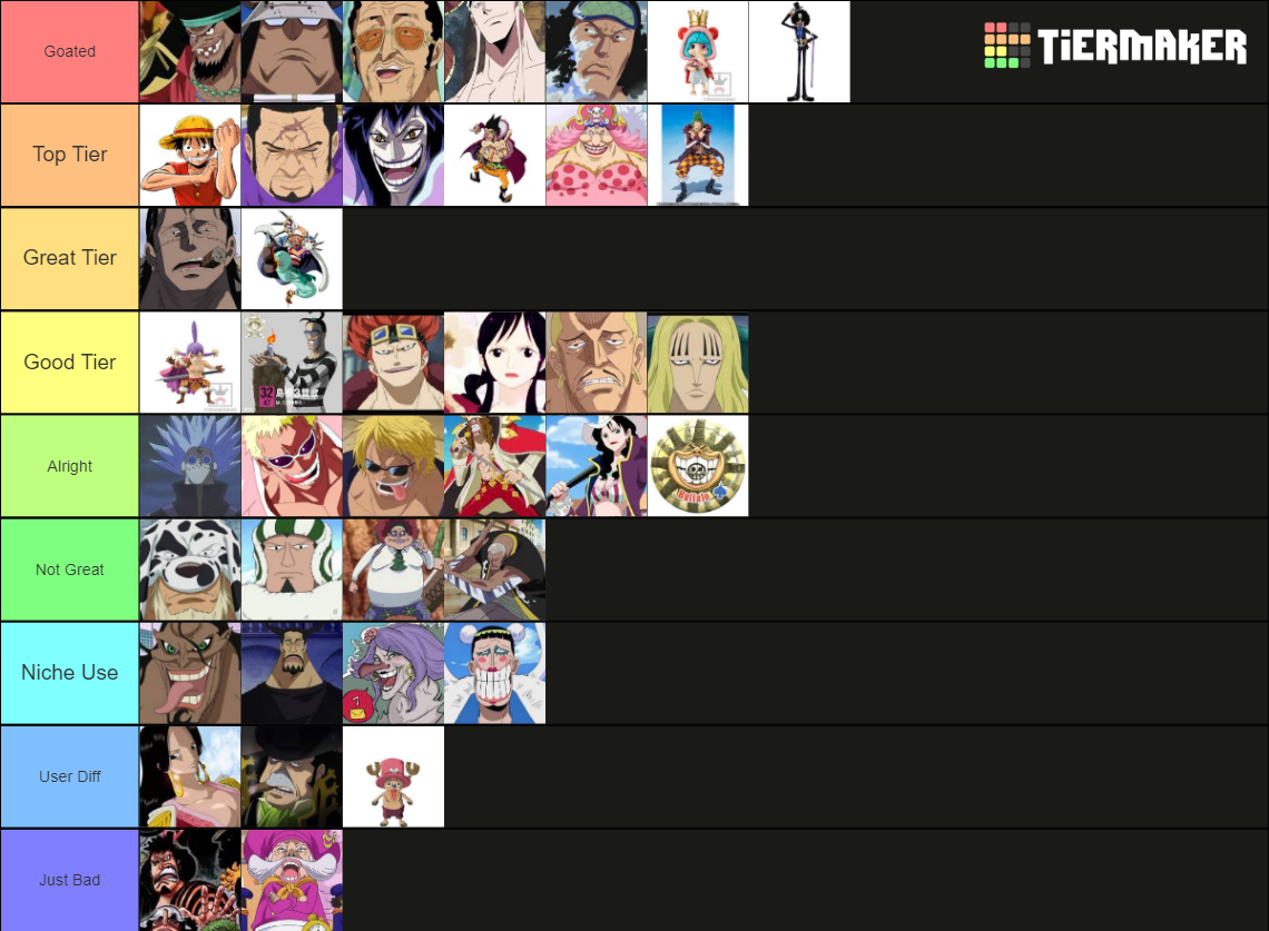 All One Piece Devil Fruits Tier List (Community Rankings) - TierMaker