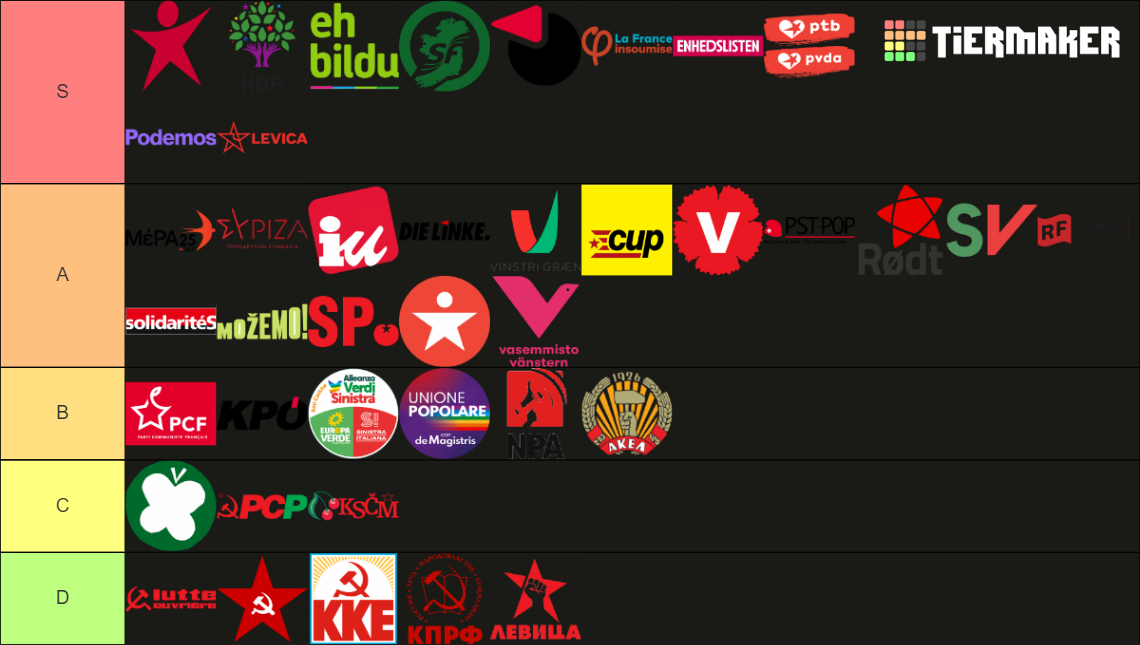 European left-wing parties (2023) Tier List (Community Rankings ...