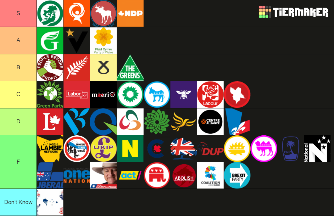 Modern Anglosphere Political Parties Tier List (Community Rankings ...