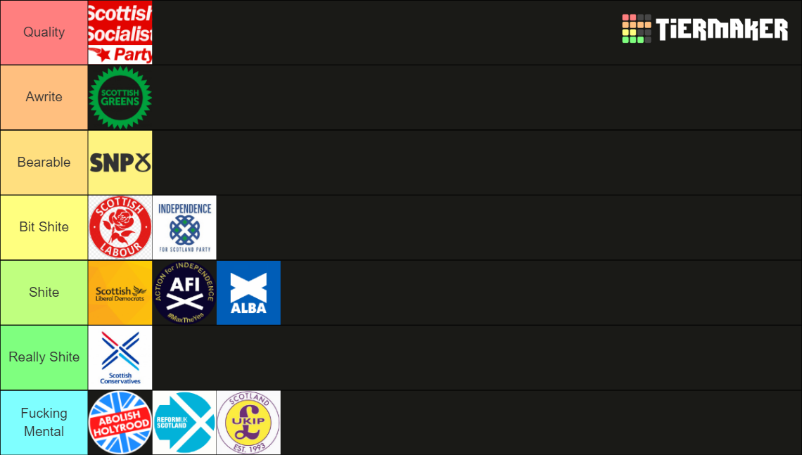 Scottish Political Parties Tier List (Community Rankings) - TierMaker