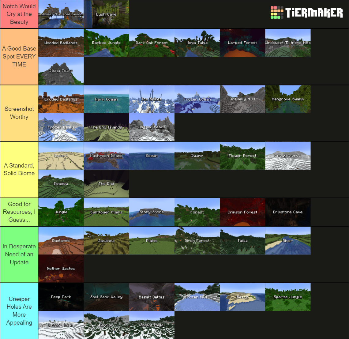 Minecraft Biomes (1.19) Tier List (Community Rankings) - TierMaker