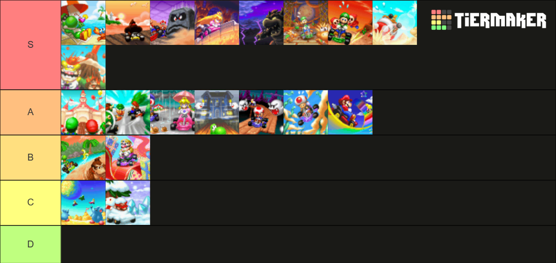 Mario Kart Super Circuit - Race Courses. Tier List (Community Rankings ...