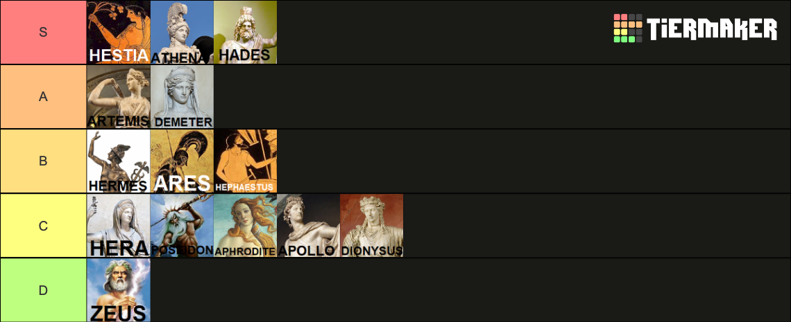 Greek Gods Tier List (Community Rankings) - TierMaker