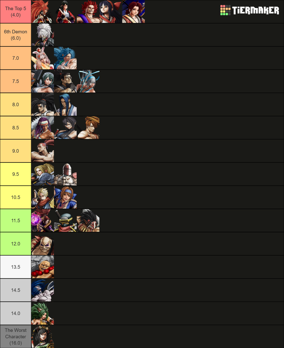 Samurai Shodown (2019) (Includes All DLC) Tier List (Community Rankings ...