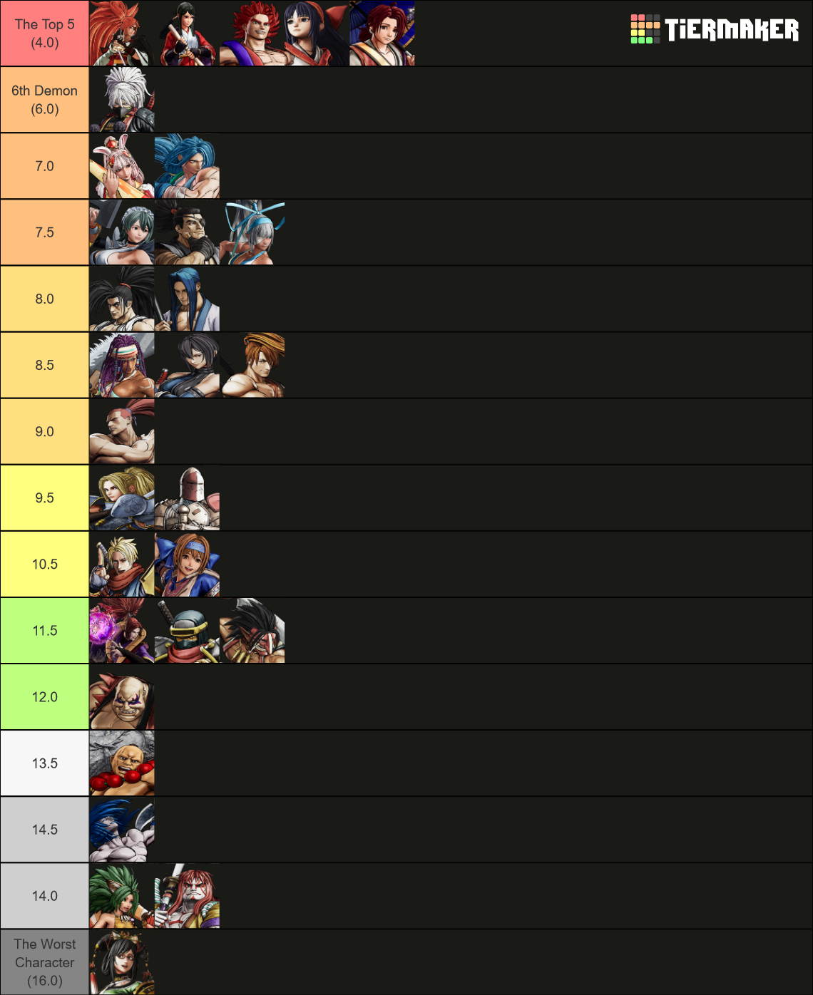 Samurai Shodown (2019) (Includes All DLC) Tier List (Community Rankings ...