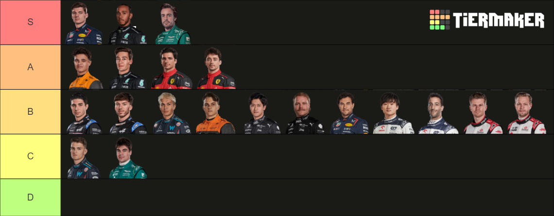 F1 Drivers 2023 Tier List (Community Rankings) - TierMaker