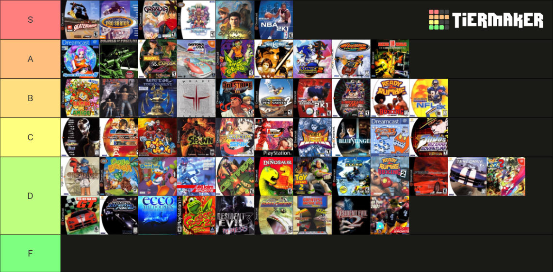 Every Dreamcast Game (NA Only) Tier List (Community Rankings) - TierMaker