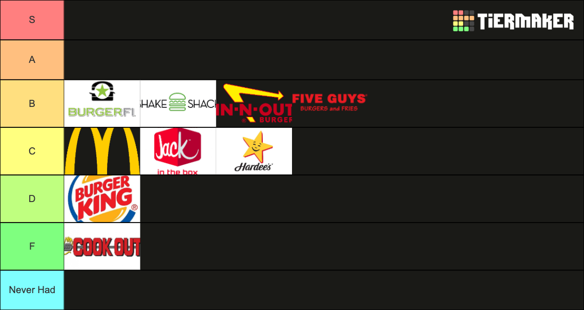 Burger Chains Tier List (Community Rankings) - TierMaker