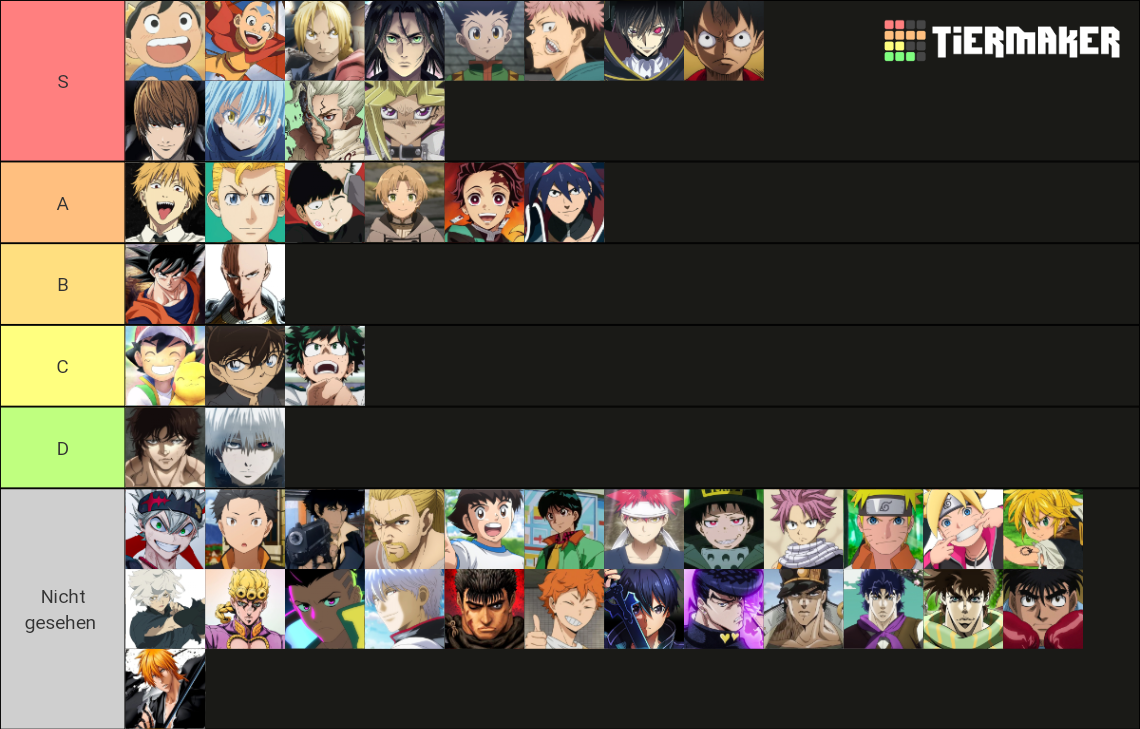 ANIME MAIN CHARACTER TIER LIST Tier List (Community Rankings) - TierMaker