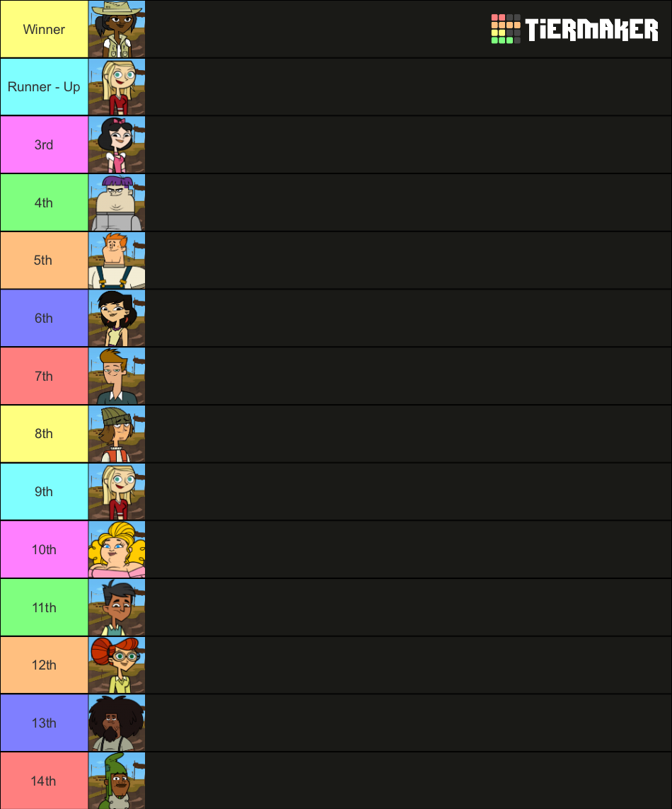 A Tutto Reality L'isola di Pahkitew / TD Pahkitew Tier List (Community ...