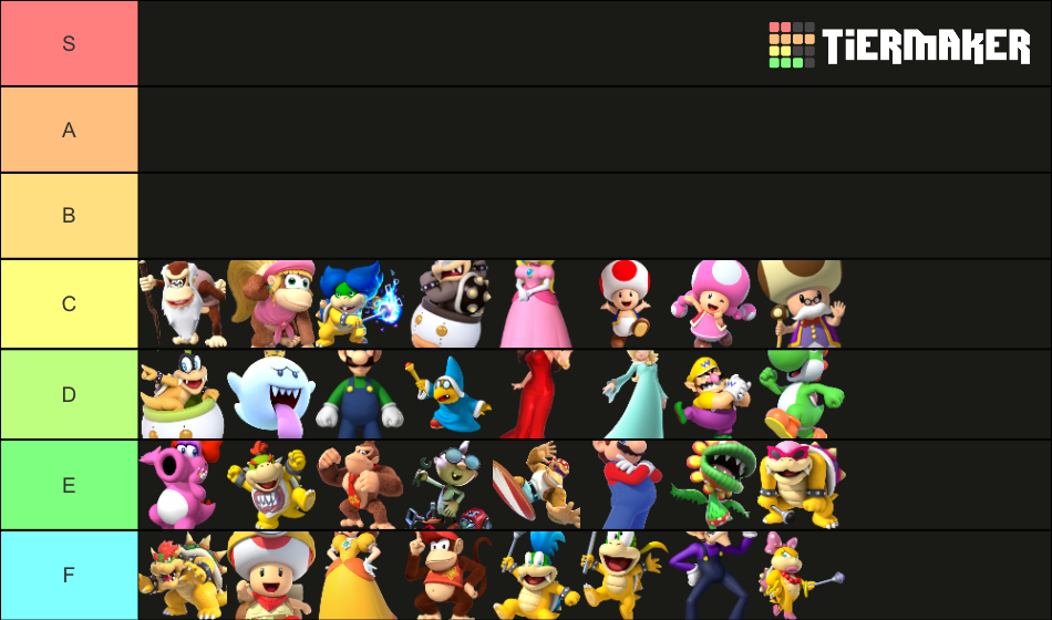 Mario Characters Tier List (Community Rankings) - TierMaker