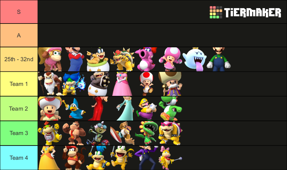 Mario Characters Tier List (Community Rankings) - TierMaker