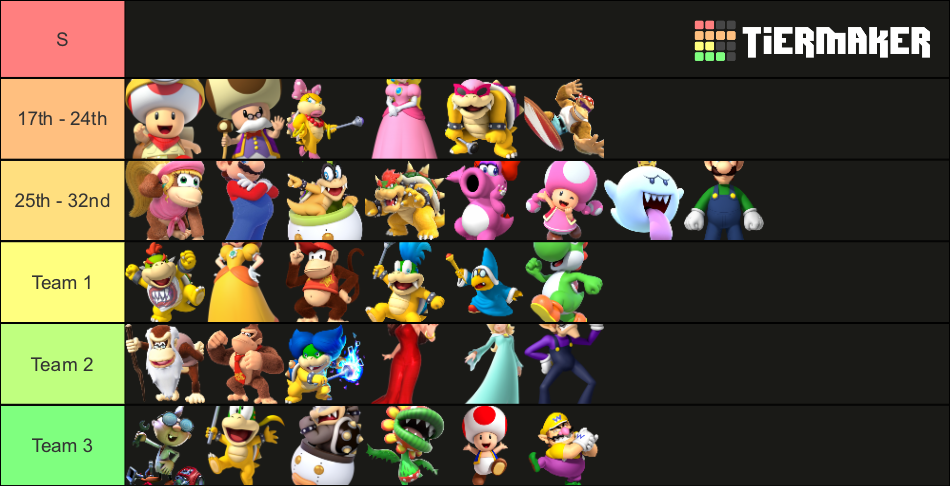 Mario Characters Tier List (Community Rankings) - TierMaker