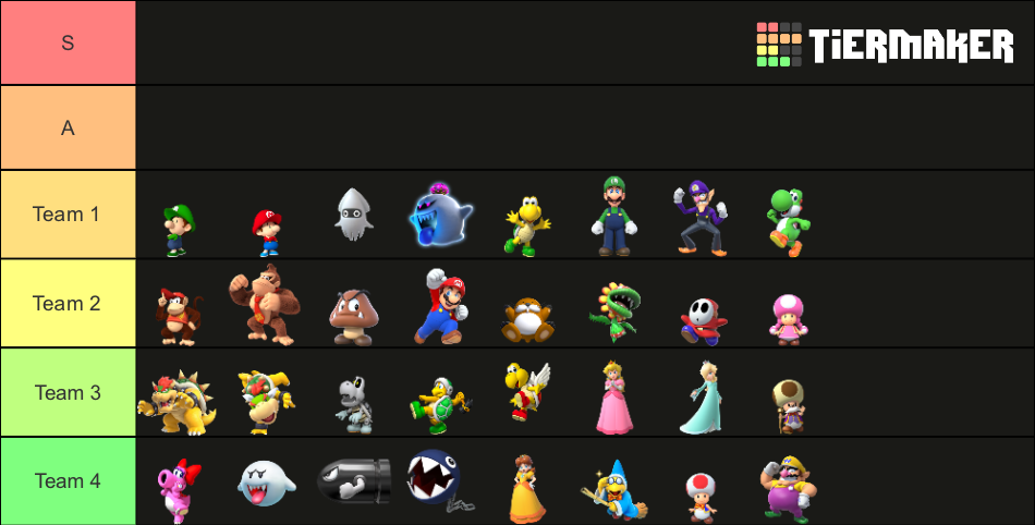 Mario Characters Tier List (Community Rankings) - TierMaker