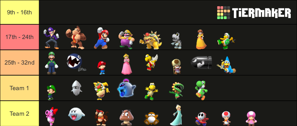 Mario Characters Tier List (Community Rankings) - TierMaker