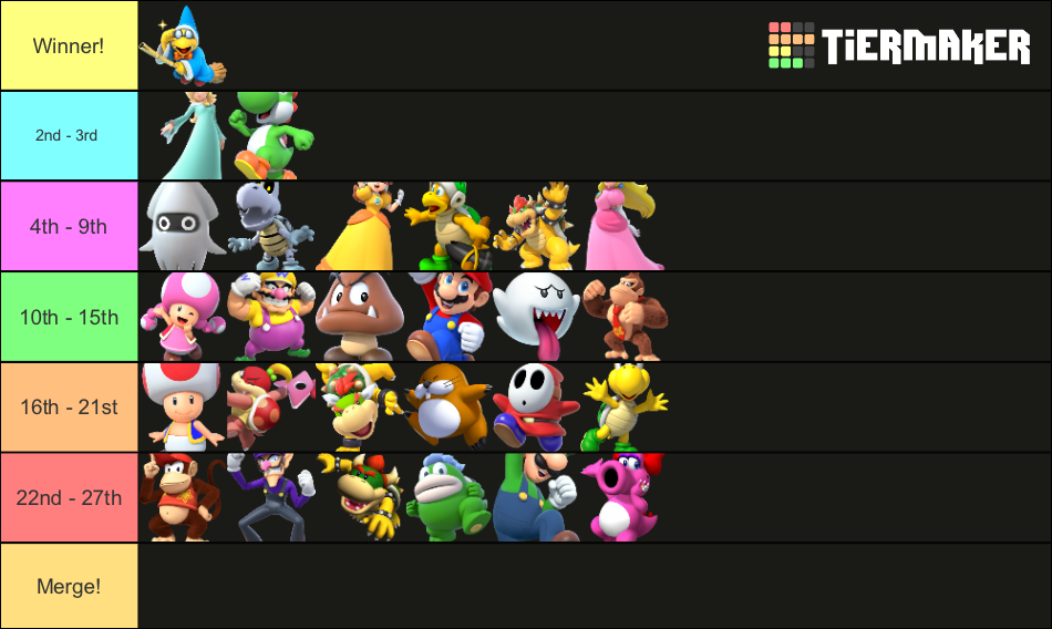 Your own Mario Party Roster Tier List (Community Rankings) - TierMaker
