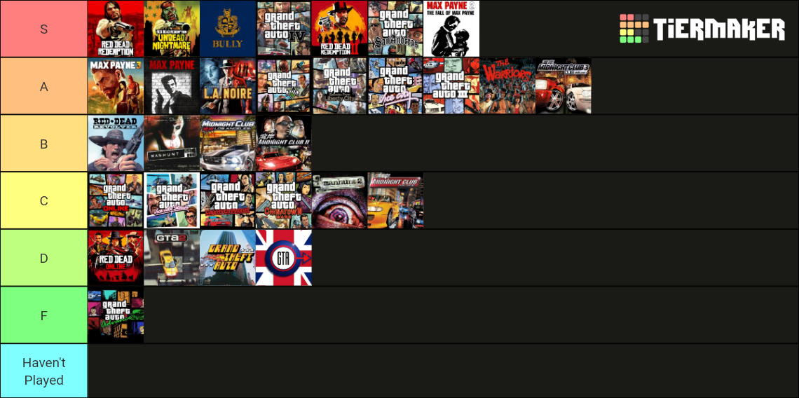Rockstar Games Tier List (Community Rankings) - TierMaker