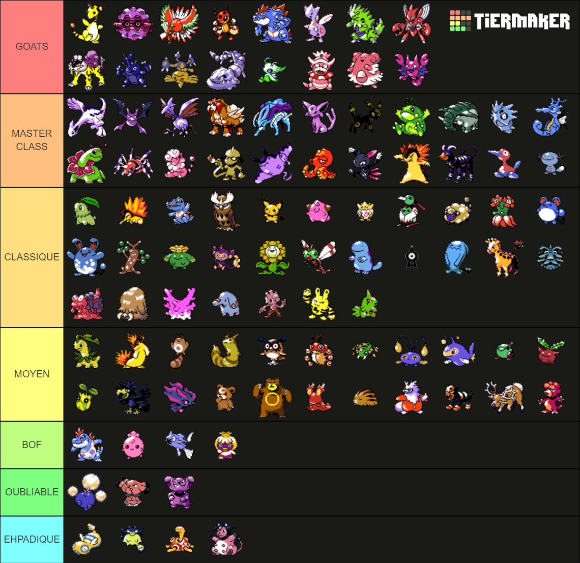 Gen 2 Pokémon (w Crystal sprites) Tier List (Community Rankings ...