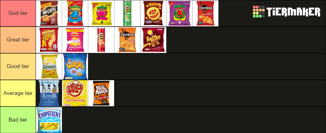 UK Crisps Tier List (Community Rankings) - TierMaker