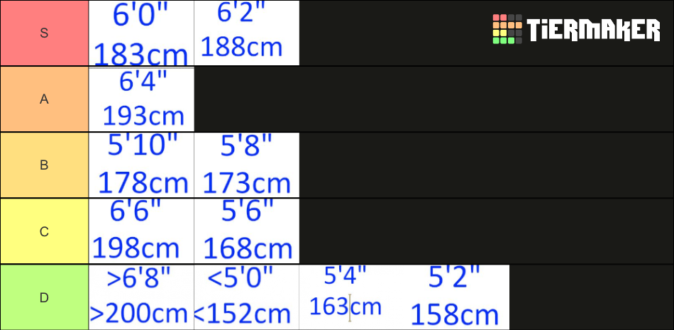 Height Tier List (Community Rankings) - TierMaker