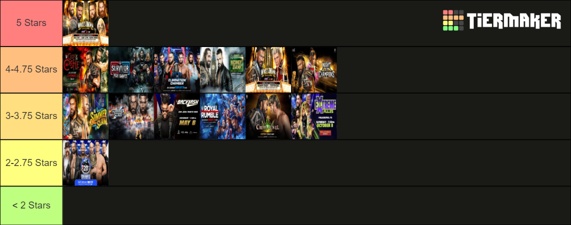 HHH Era WWE PPVs Year 1 Rankings Tier List (Community Rankings) - TierMaker