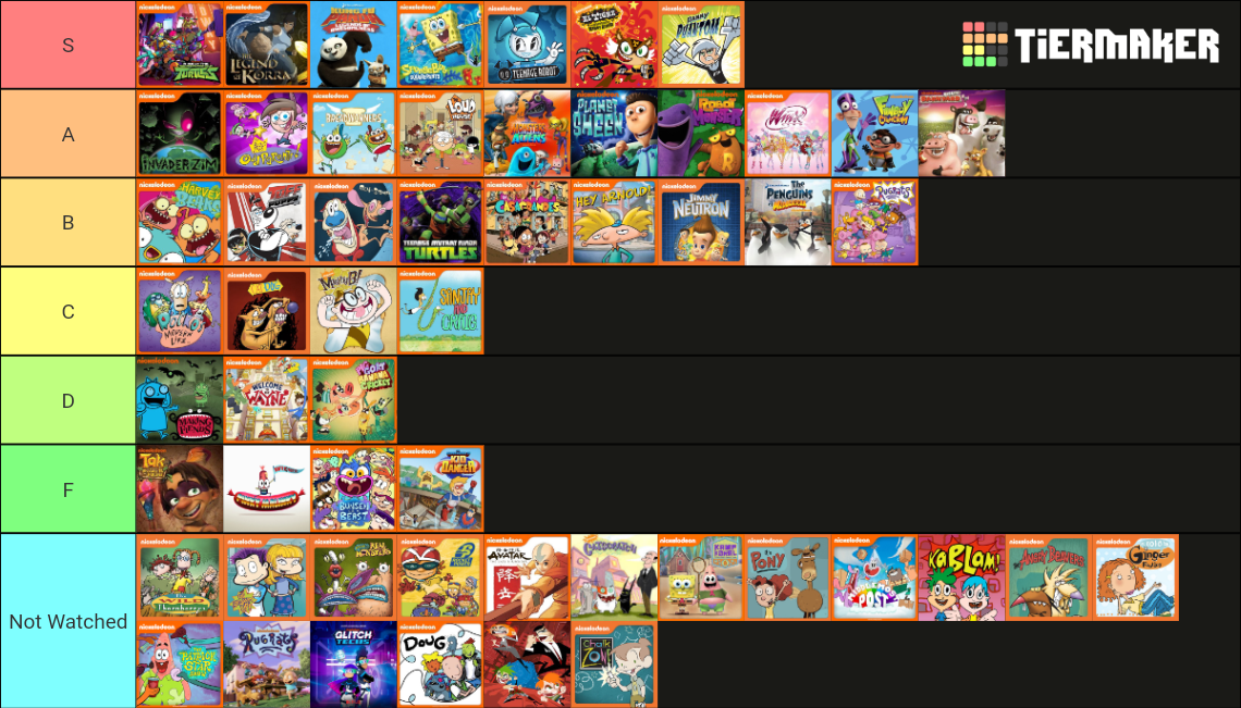 Nickelodeon's Nicktoons Tier List (Community Rankings) - TierMaker