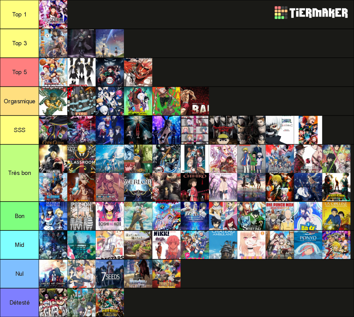 Tier-liste Anime 2023 Tier List (Community Rankings) - TierMaker