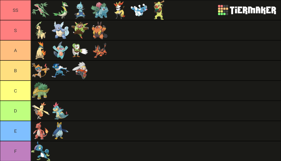 Starter Pokemon mid stage (gen 8) Tier List (Community Rankings ...