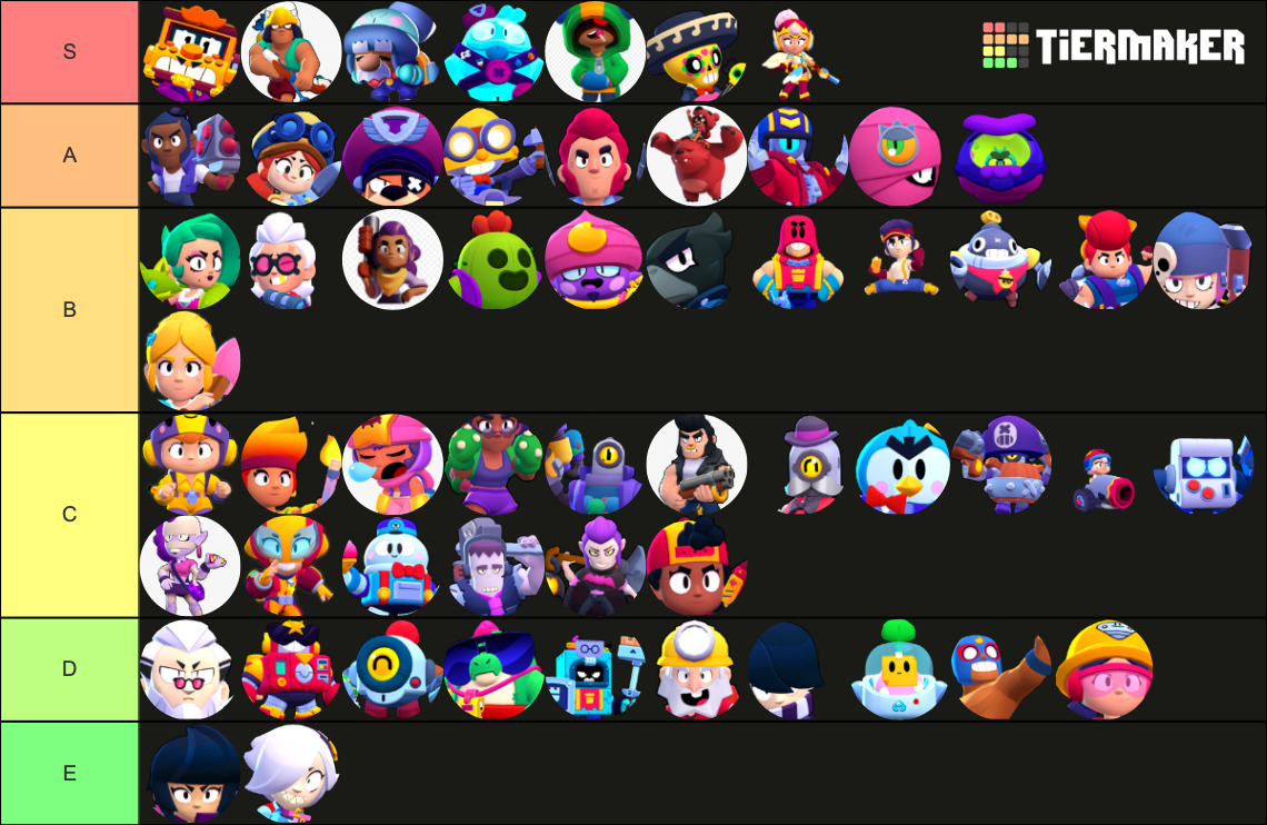 All Brawl Stars brawlers Tier List (Community Rankings) - TierMaker