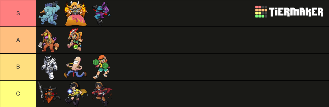 Slap City 1.1 Character Tierlist (w/ Orka and Tetron) Tier List ...