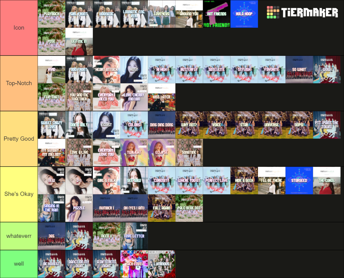 LOONA Songs (+sub-units) Tier List (Community Rankings) - TierMaker