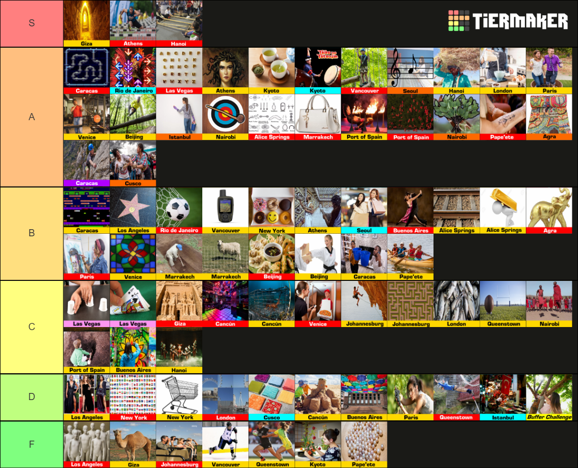 Race Around the World Challenge Tier List (Community Rankings) - TierMaker