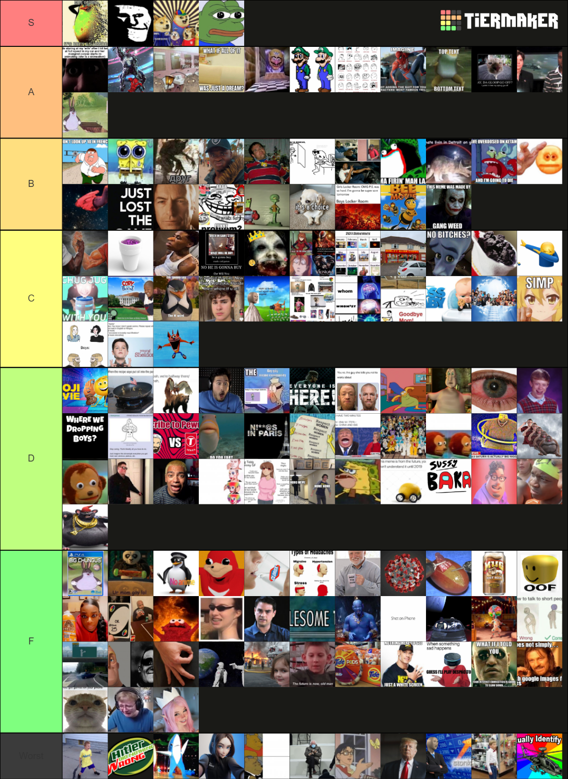 Biggest meme teir list 1 Tier List (Community Rankings) - TierMaker