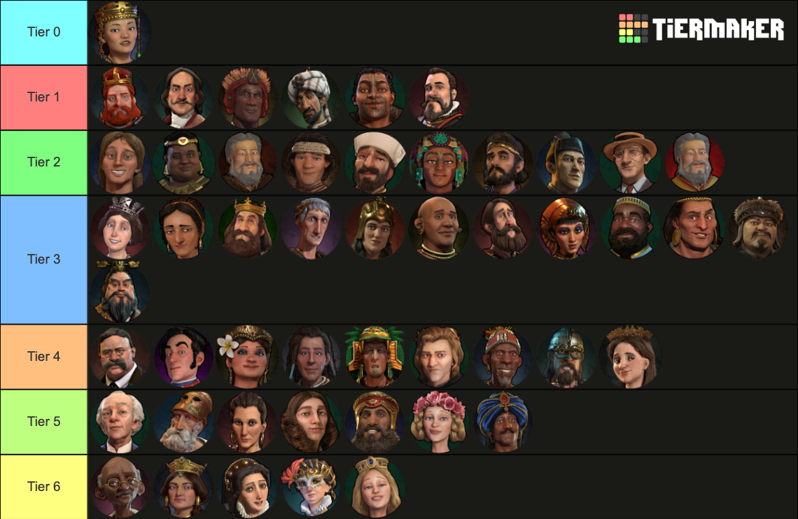 Sid Meier's Civilization VI Tier List (Community Rankings) - TierMaker
