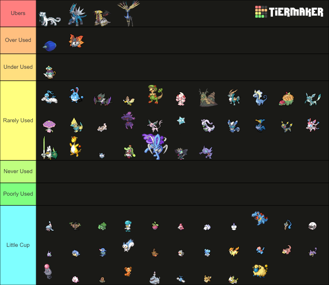 favorite pokemon by Tiers Tier List (Community Rankings) - TierMaker