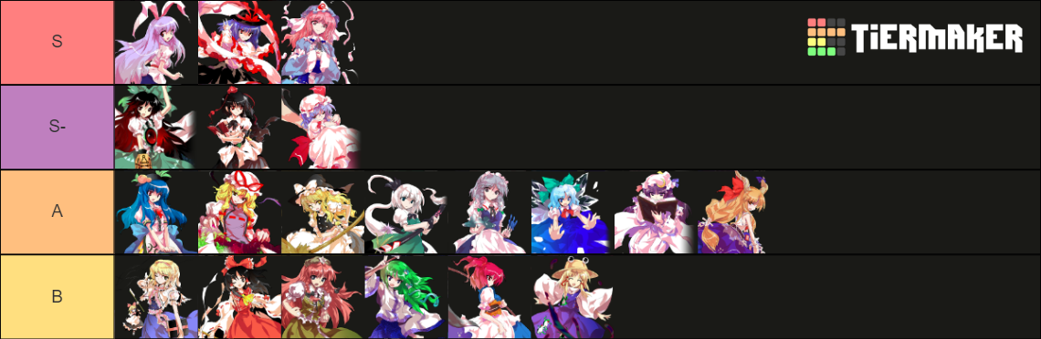 Touhou Hisoutensoku Characters Tier List (Community Rankings) - TierMaker