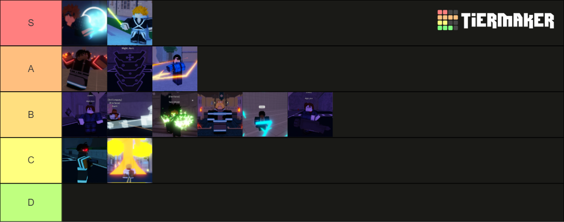 Fire Force Online Abilities Tier List (Community Rankings) - TierMaker