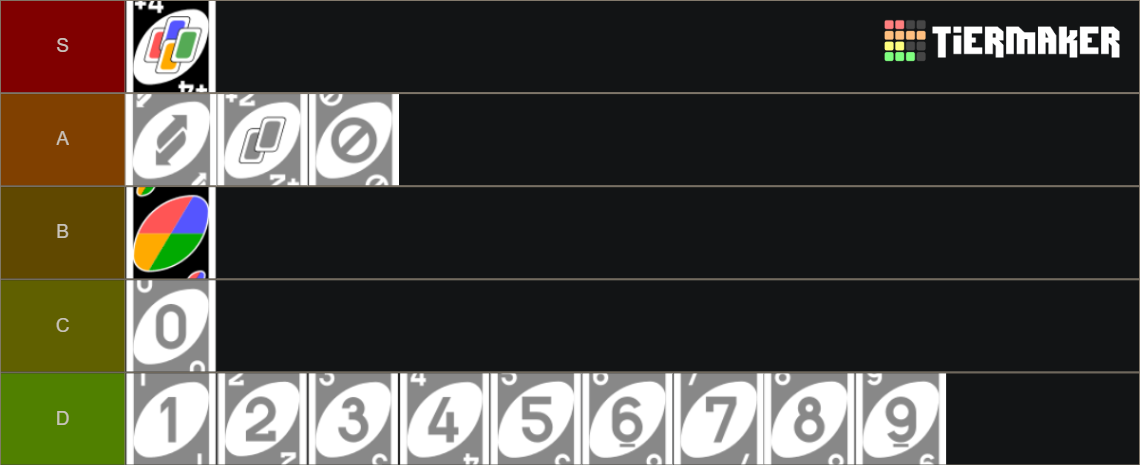 UNO Cards Tier List (Community Rankings) - TierMaker