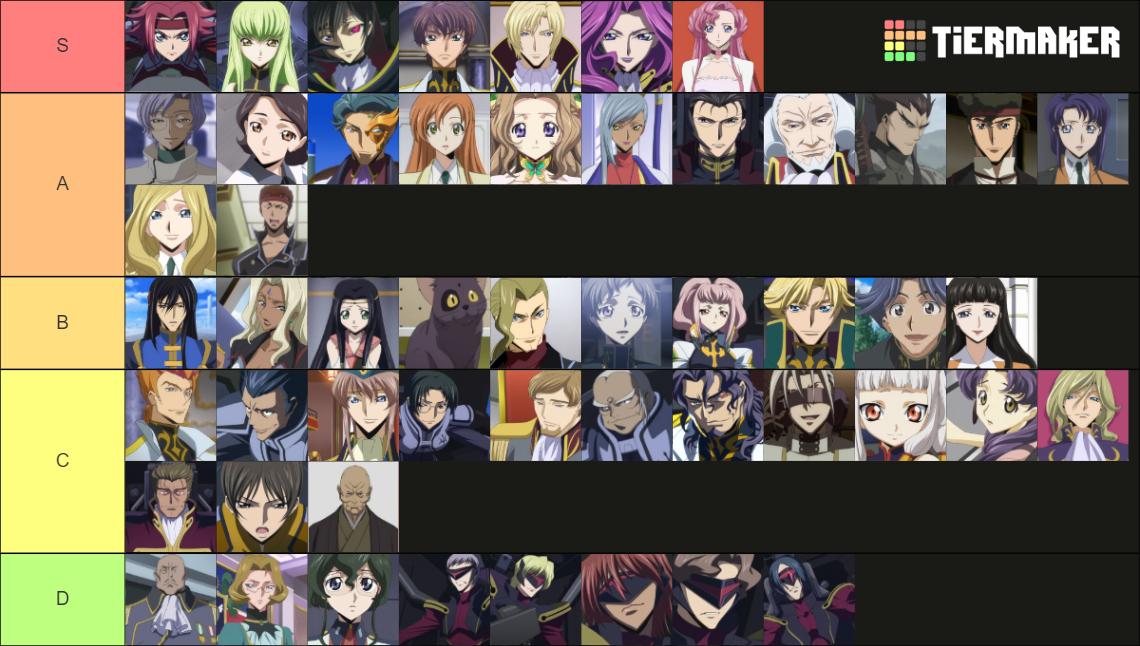 Code Geass: Lelouch Of The Rebellion character Tier List (Community ...
