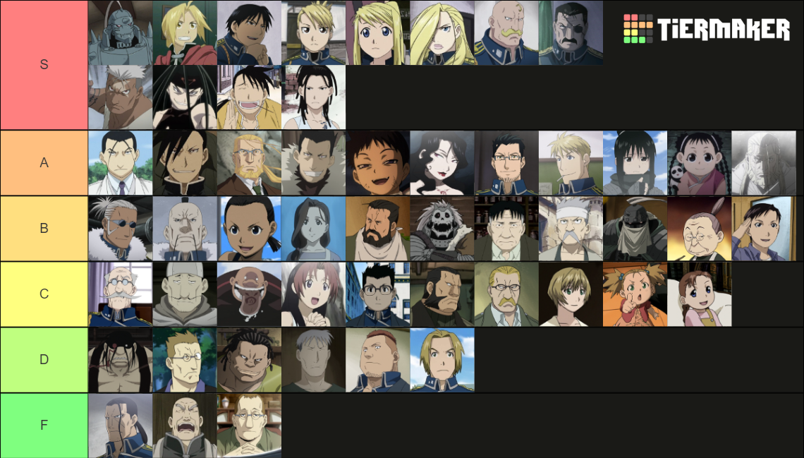 FMA Brotherhood Character Ranking (53 Characters) Tier List (Community ...