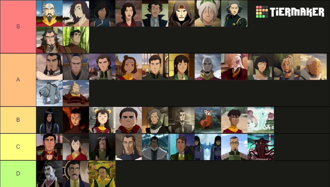 The Legend of Korra Character Ranker Tier List (Community Rankings ...