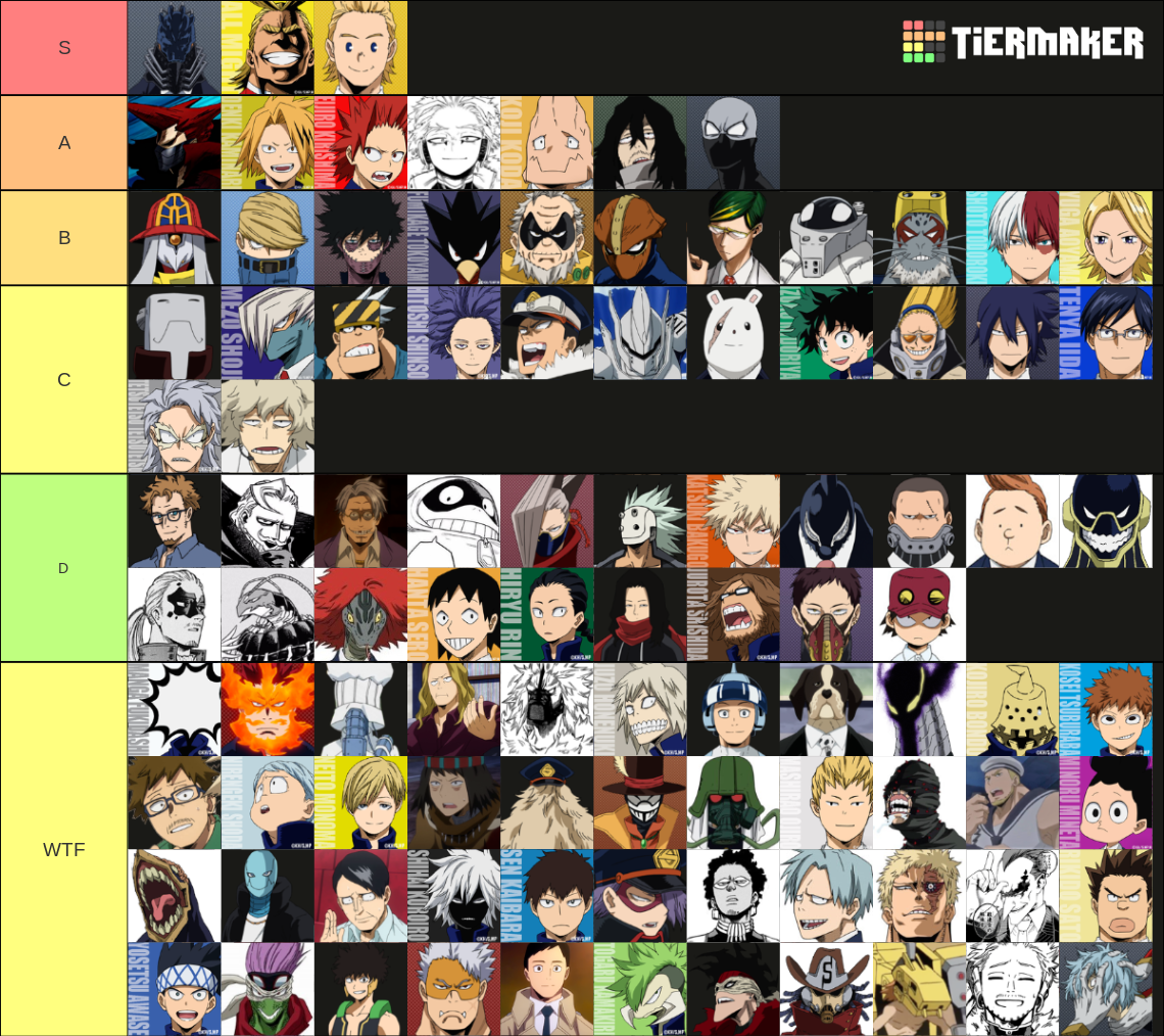 Create A Bnha Student Tier List Tiermaker