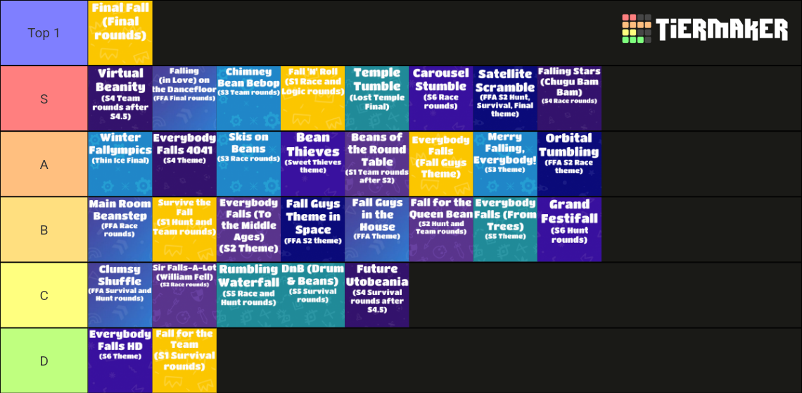 Recent Fall Guys Tier Lists TierMaker recent-fall-guys-tier-lists-tiermaker