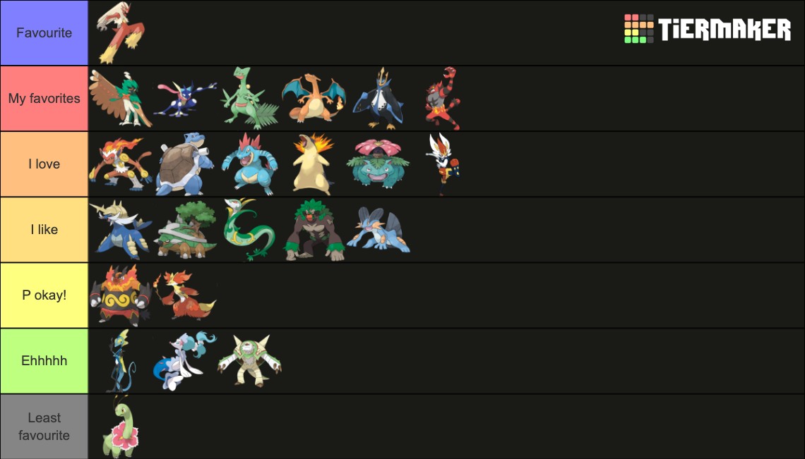 Final Form Pokemon Starters Tier List (Community Rankings) - TierMaker