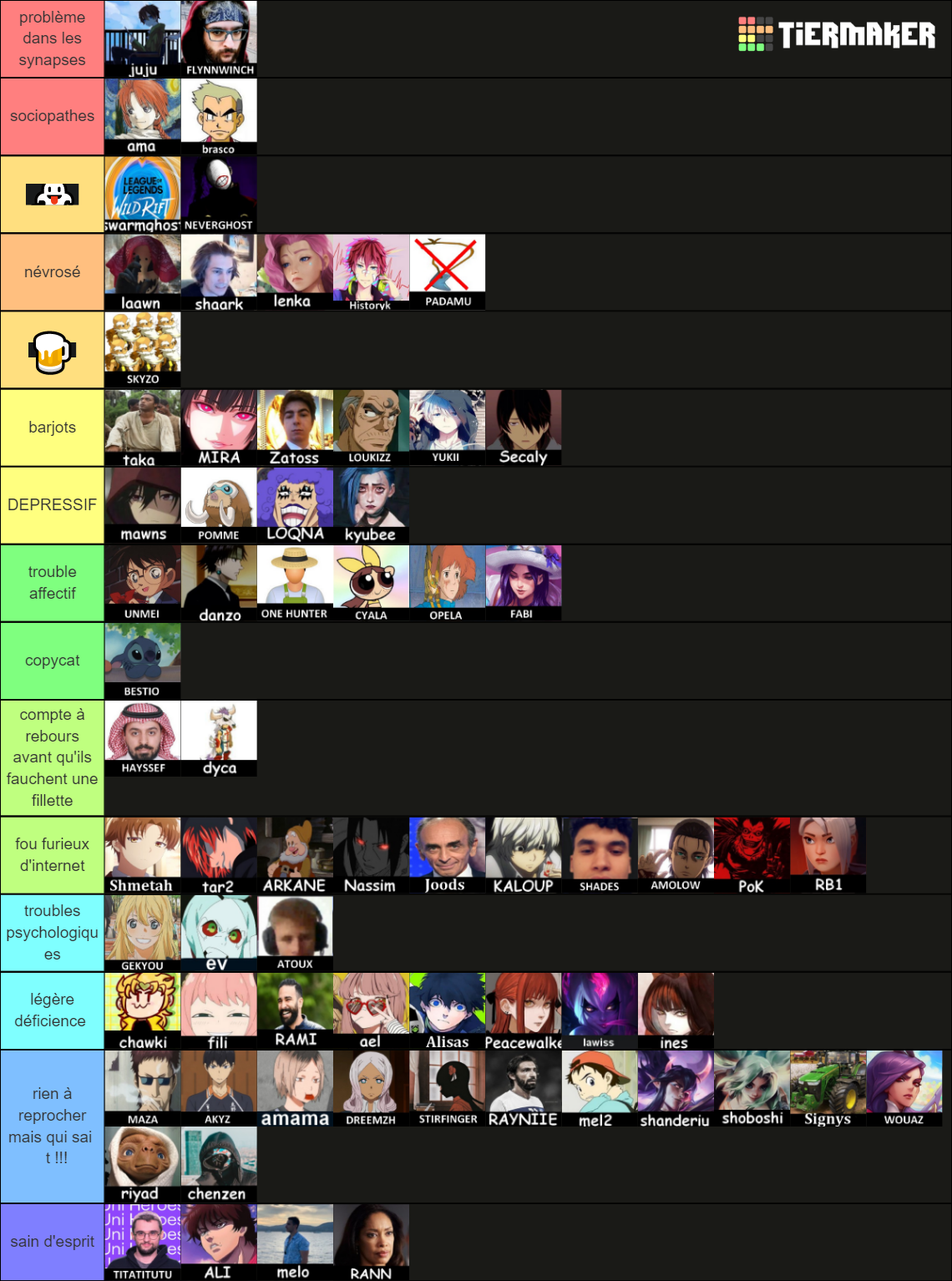TIERLIST AMA 2023 Tier List (Community Rankings) - TierMaker