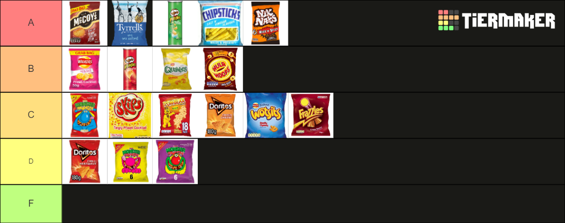 UK Crisps Tier List (Community Rankings) - TierMaker
