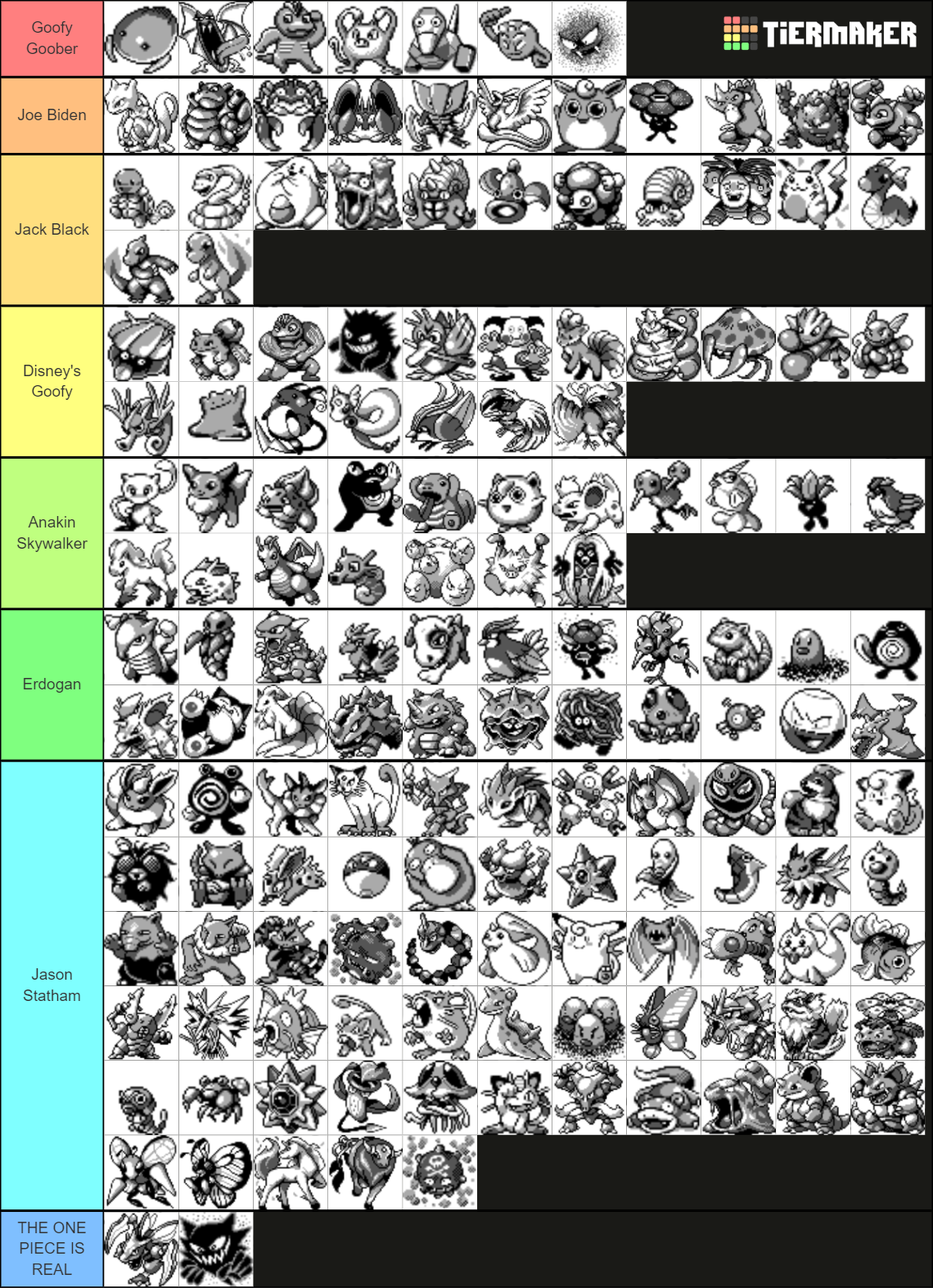 Goofy Ahh Gen 1 Pokemon Sprites Tier List (Community Rankings) - TierMaker