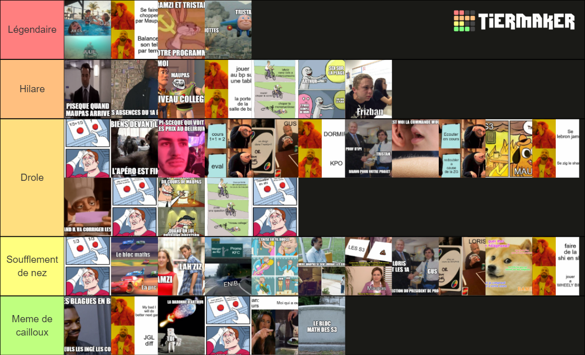 Memes ENIB Tier List (Community Rankings) - TierMaker