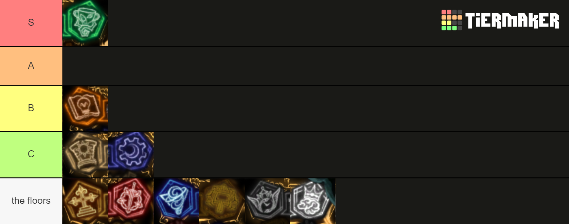 Library of Ruina reception and realizations Tier List (Community ...